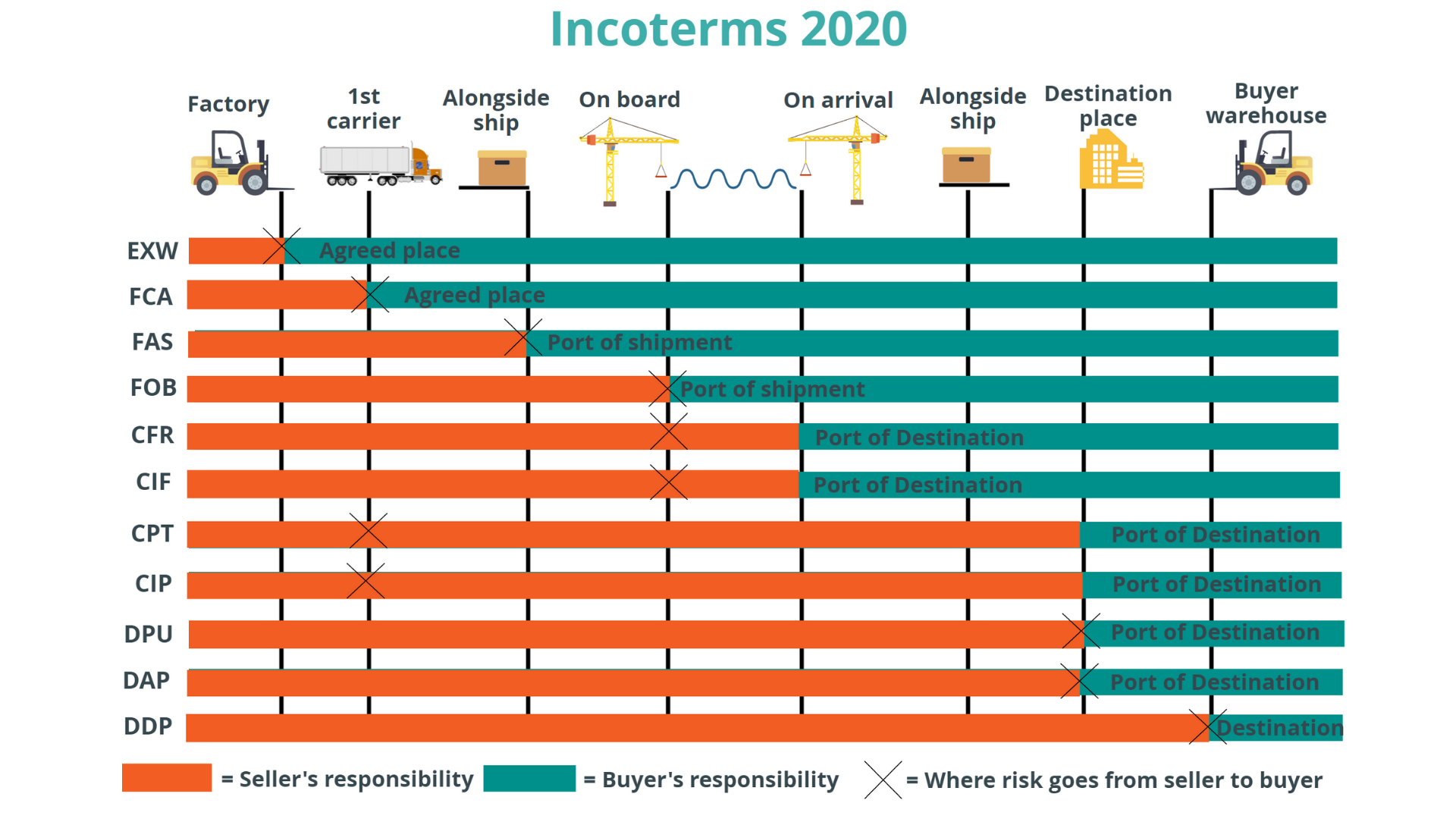 Incoterms Key Changes 2020 Lecture 1 Module 1 Incoter - vrogue.co Incoterms Key Changes 2020 Lecture 1 Module 1 Incoter - vrogue.co